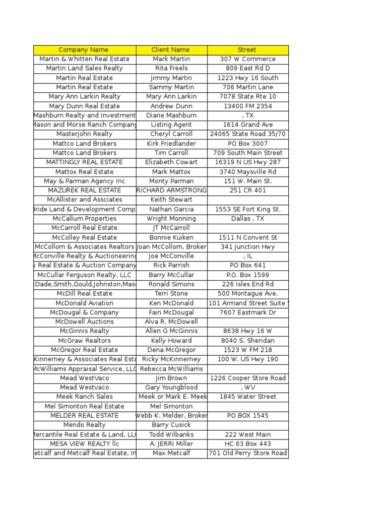 Real Estate Agents Database | PDF | Real Estate Broker | Business