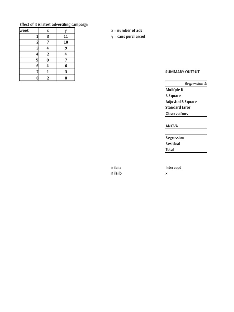 Regression Statistics | PDF | Errors And Residuals | Econometrics