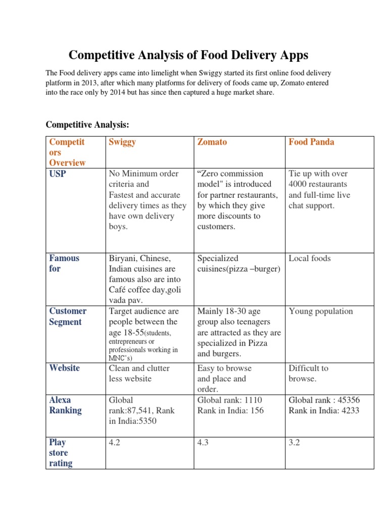 Competitive Analysis of Food Delivery Apps | PDF | Ios | Cloud Computing