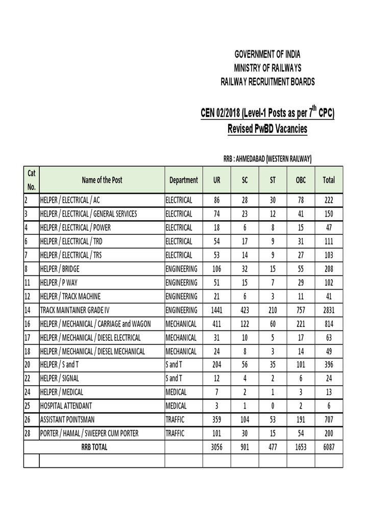 Rev Annex B Enhanced PWBD Vac 28-03-19 | PDF | Train | Rolling Stock