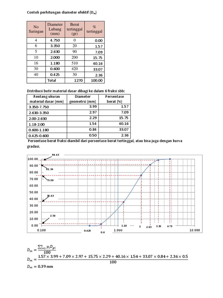 Contoh Perhitungan Diameter Efektif | PDF
