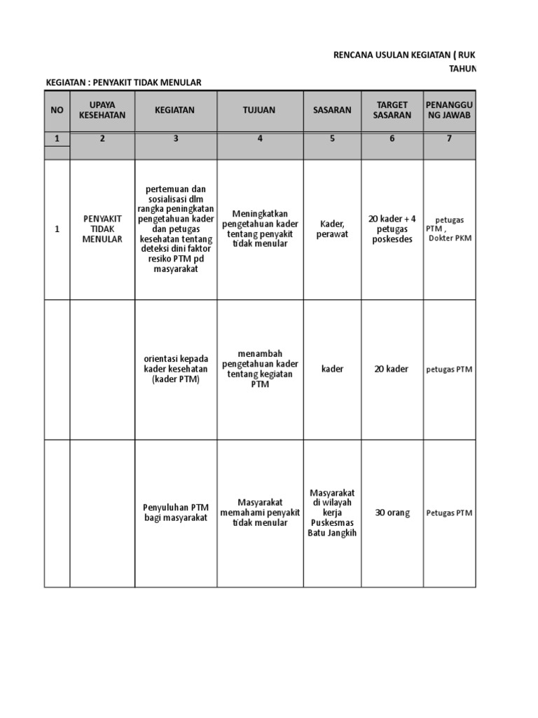 At Ruk PTM Untuk 2020 | PDF
