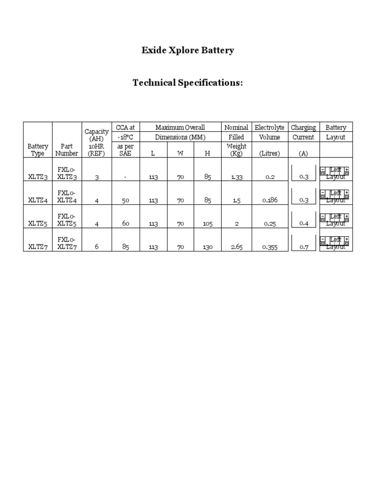 Exide Xplore Battery | PDF