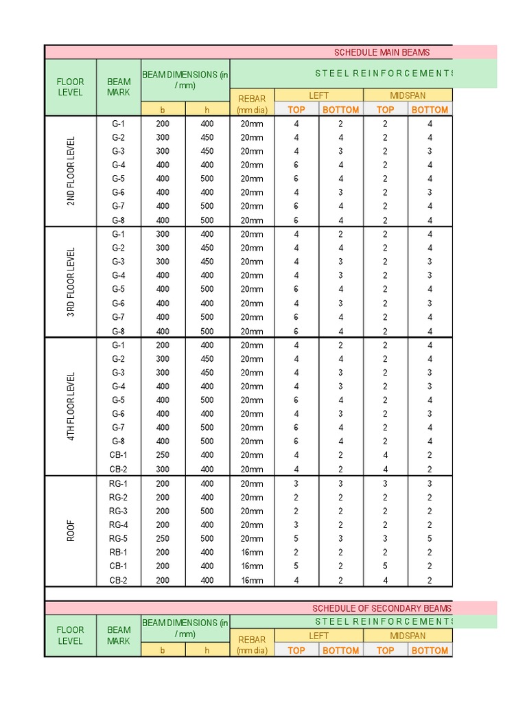 Steel Reinforcements Floor Level Beam Mark Beam Dimensions (In / MM ...