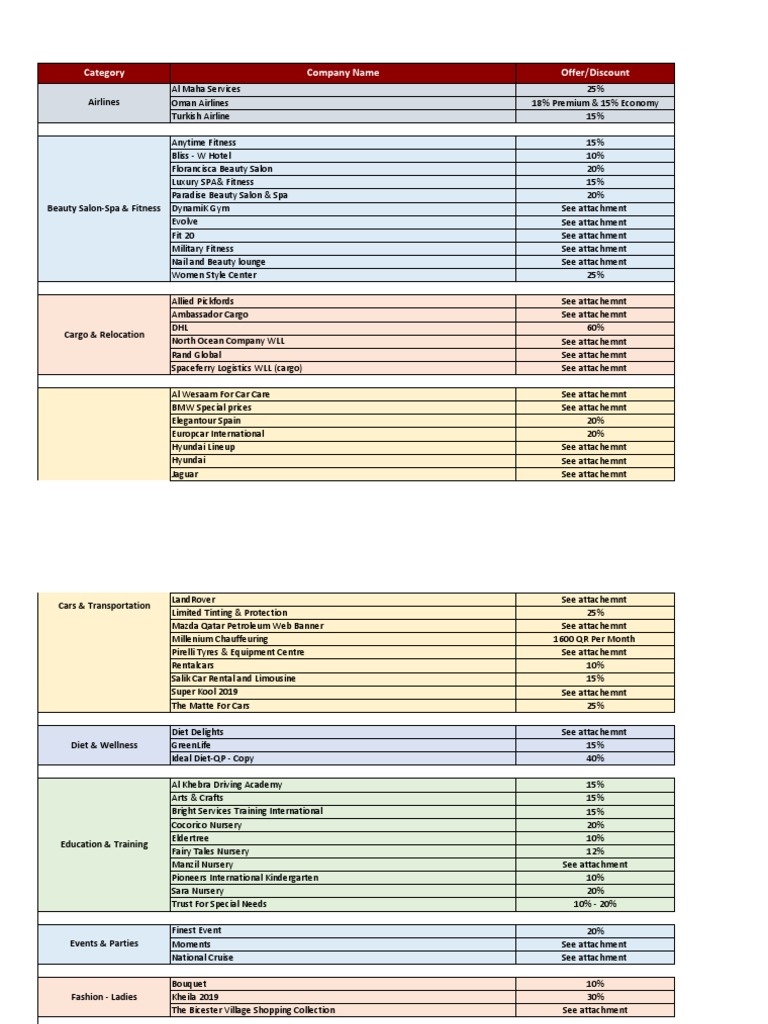 Outlet List | PDF | Hospitality Industry | Hotel
