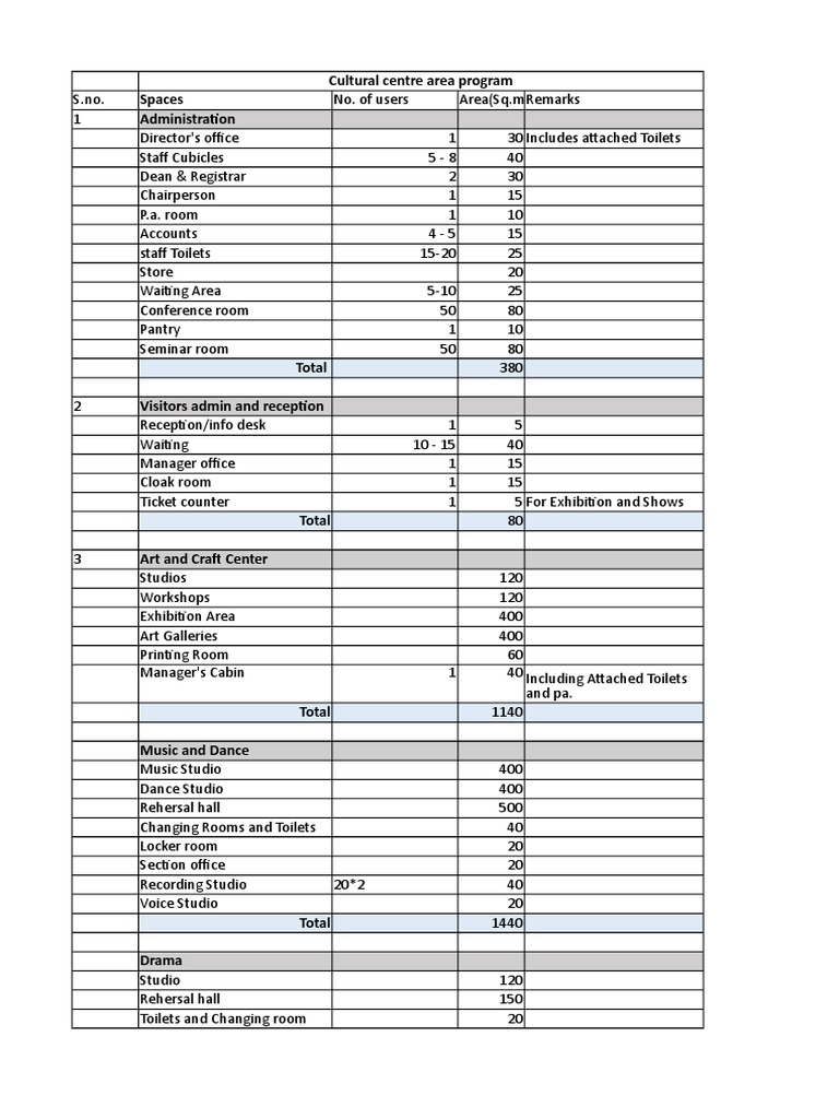 Cultural Centre Area Program Overview | PDF | Home | Room