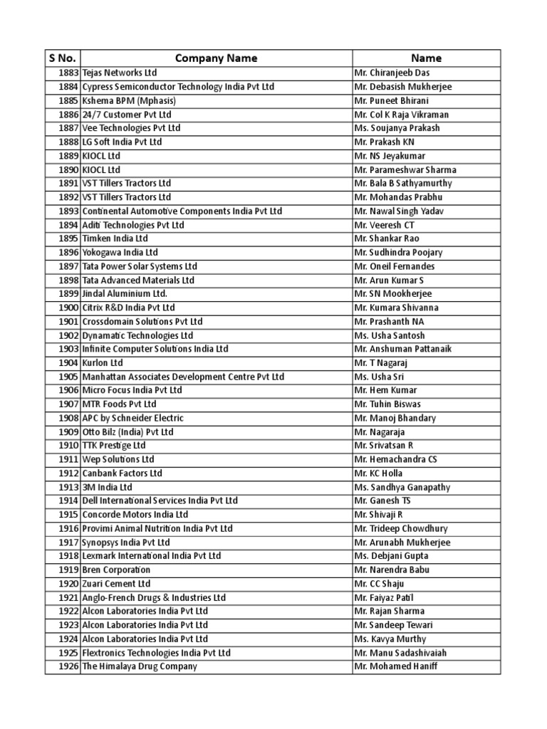 Important Data PAN India | PDF | Companies | Sikhism