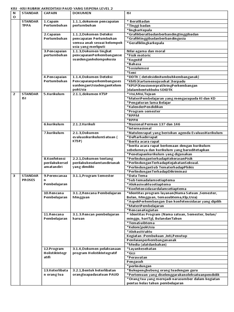 Kisi-Kisi Akreditasi PAUD SISPENA Level 2 | PDF