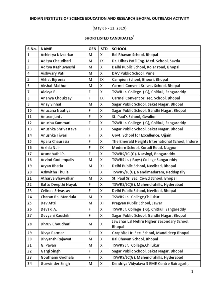 Shortlisted Candidates for IISER Bhopal 2019 | PDF | Schools | Sikhism