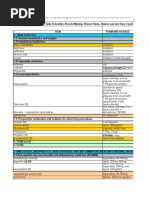 Medofed Compound Syrup Overview | PDF | Ischemia | Drugs