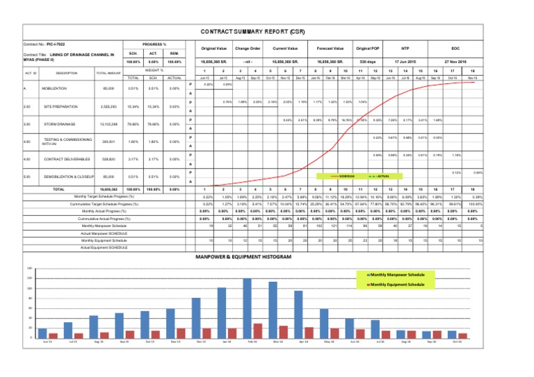 Sample CSR1 PDF | PDF