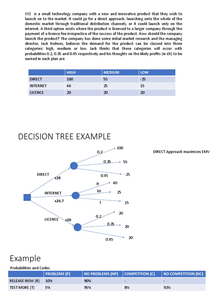 Decision Tree | PDF | Business | Market (Economics)
