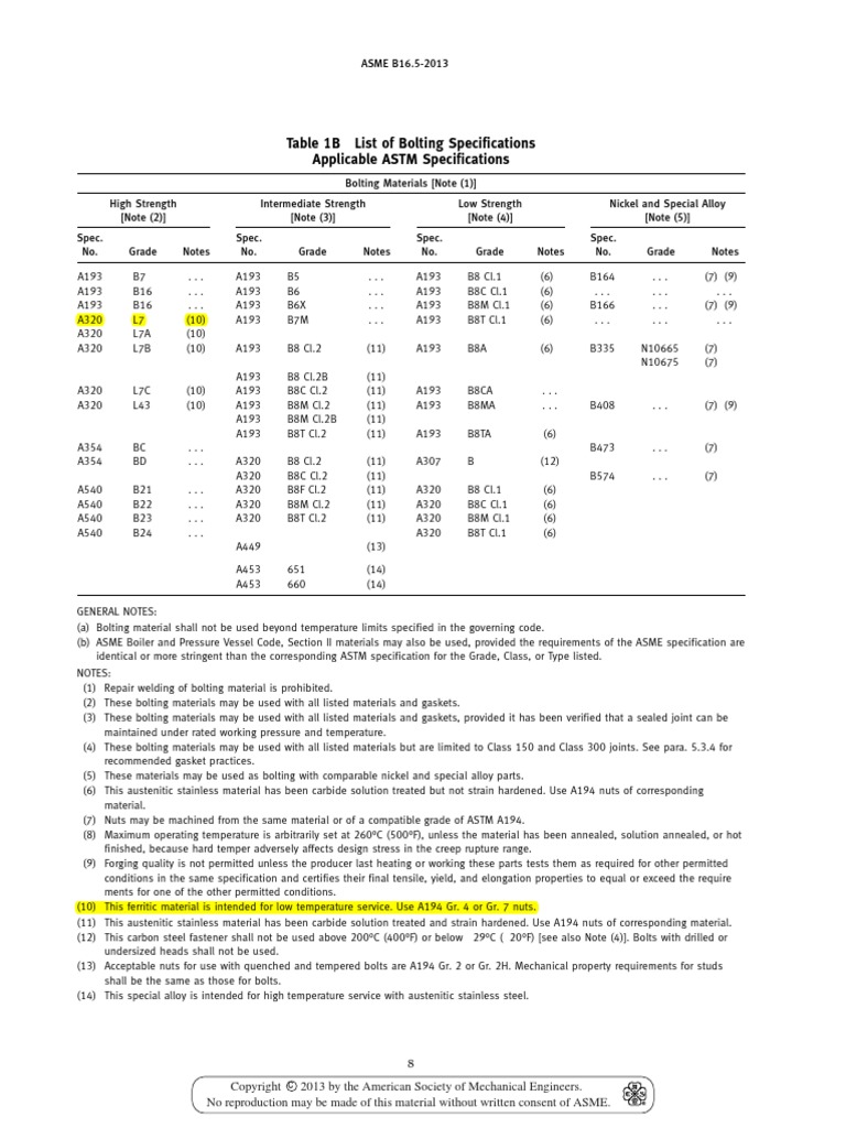 Table 1B List of Bolting Specifications Applicable ASTM Specifications ...