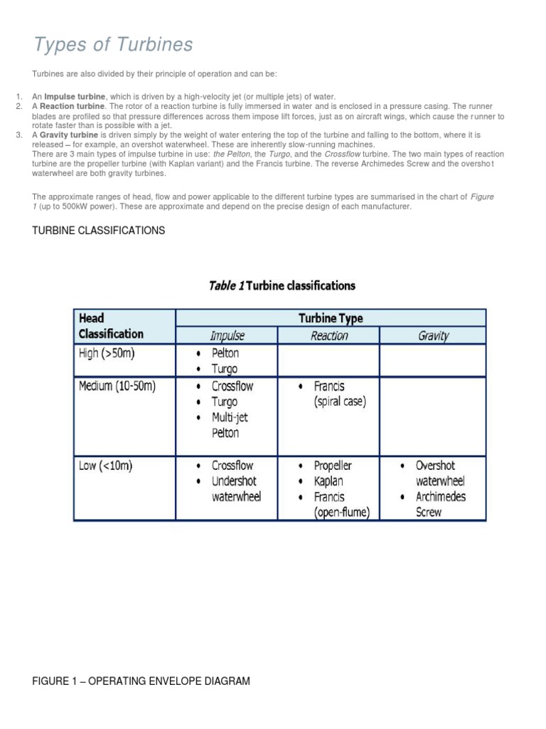 Types of Turbines: Turbine Classifications | PDF | Turbine | Turbomachinery