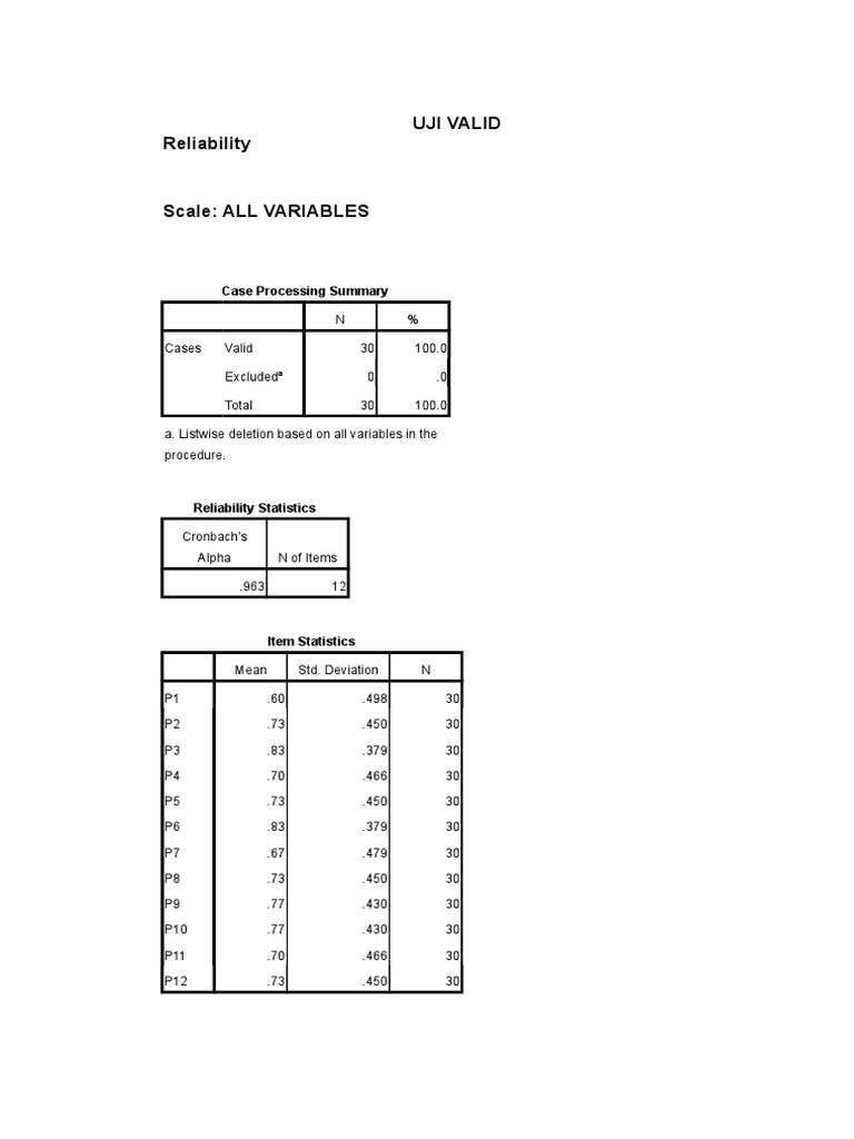 Uji Valid Reliability: Case Processing Summary | PDF | Variance | Analysis
