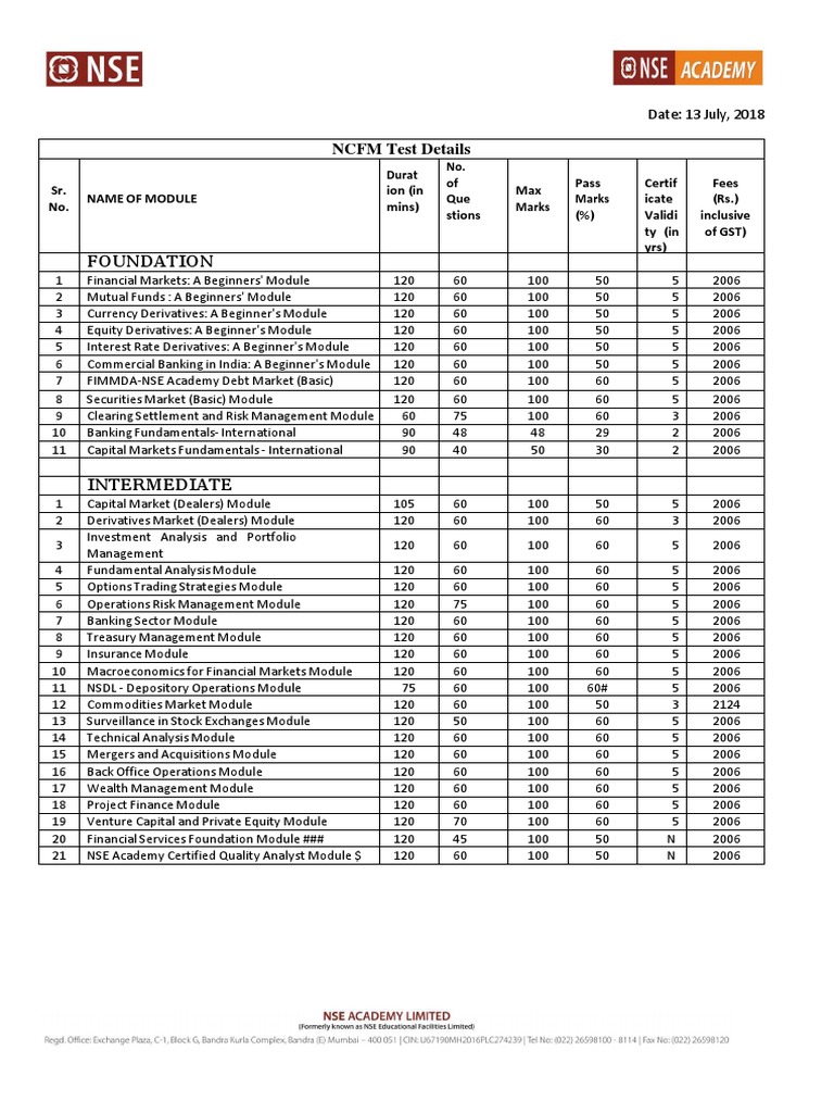 NCFM Fees Details PDF | PDF | Financial Markets | Derivative (Finance)