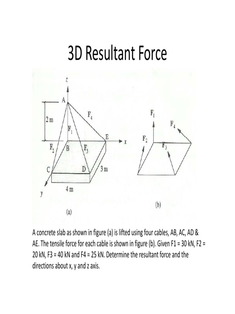 EXAMPLE OF 3D Force 1 | PDF