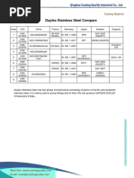 Linatex Premium Rubber Spec Sheet | PDF | Natural Rubber | Wear
