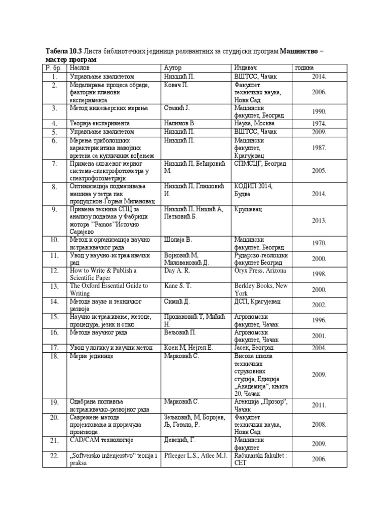 Tabele 10.3 biblioteka mašinstvo master.docx | PDF