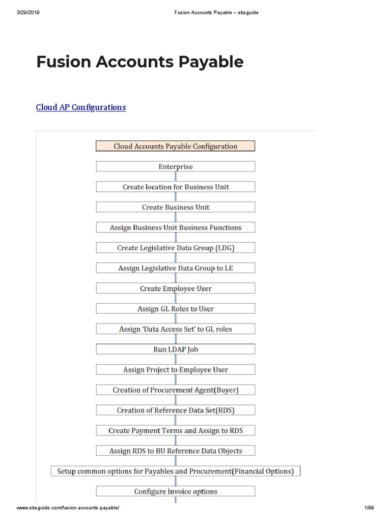 Fusion Accounts Payable PDF | PDF | Accounts Payable | Invoice