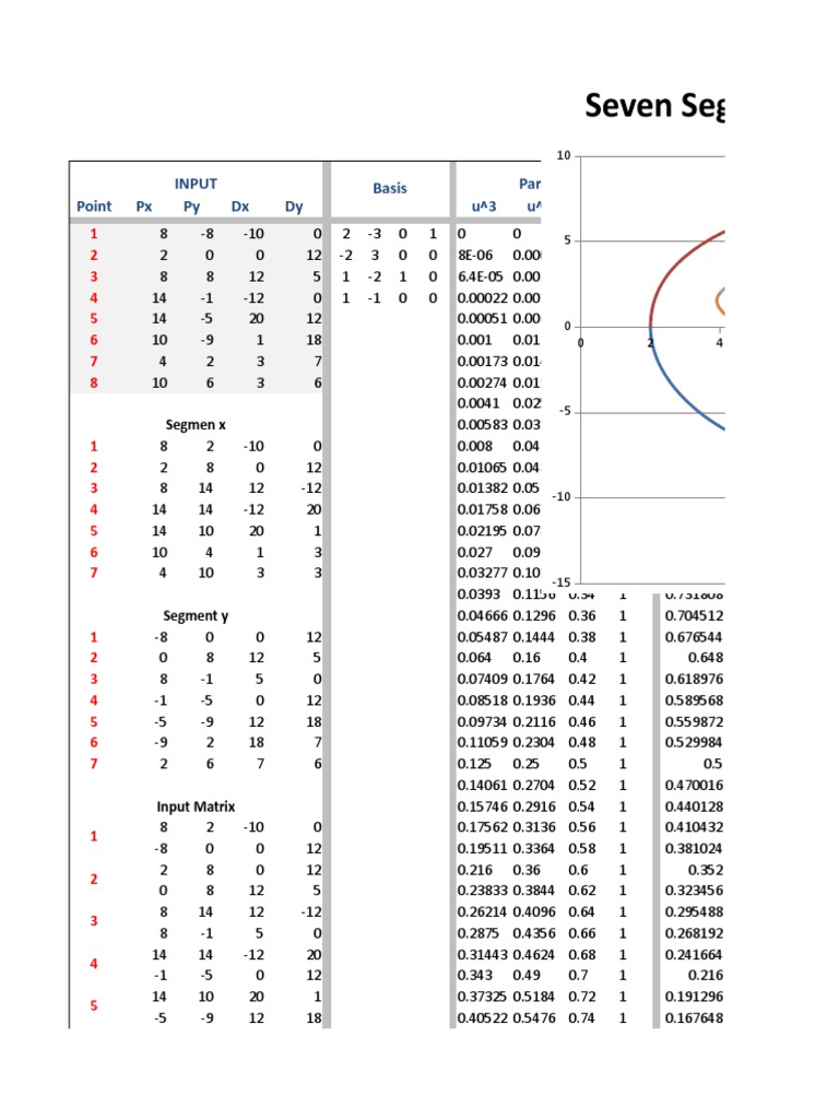 Seven Segment HCS Curve: Input Basis Parameter Basis X Parameters Point ...