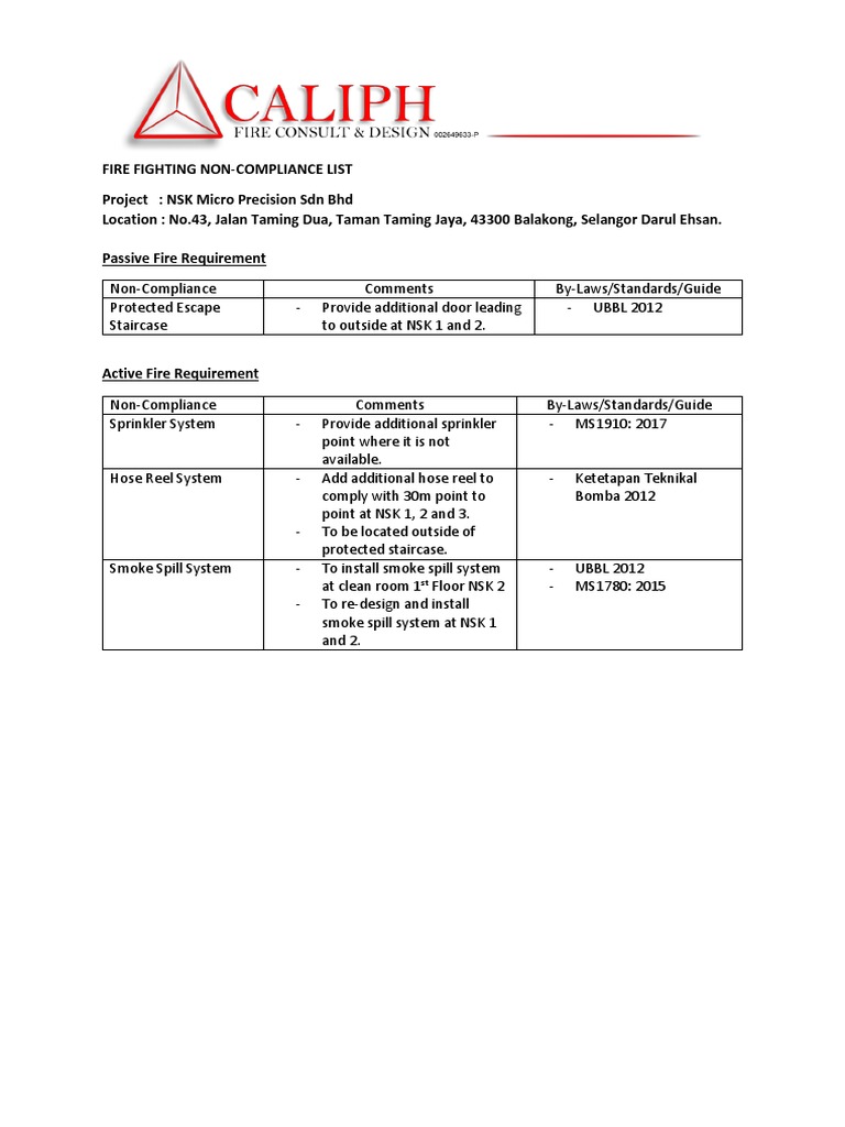 Non-Compliance List | PDF