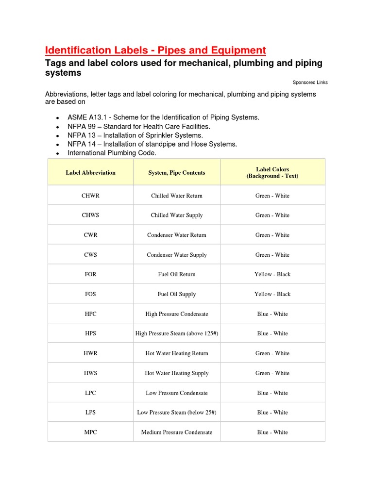 Identification Labels | PDF | White | Plumbing