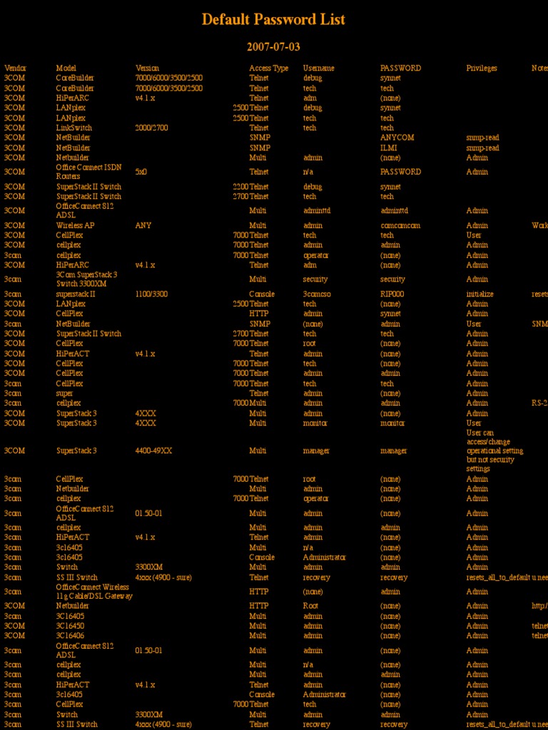 Default Password List | PDF | Superuser | Digital Subscriber Line