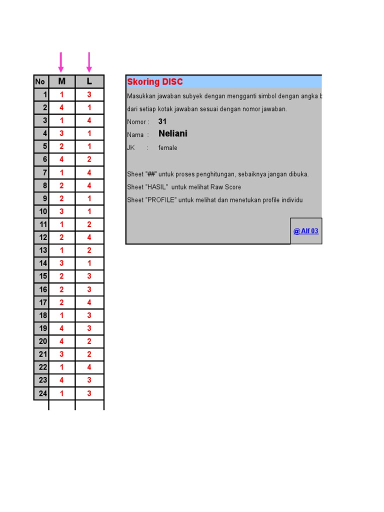 Skoring dan Interpretasi Tes DISC | PDF