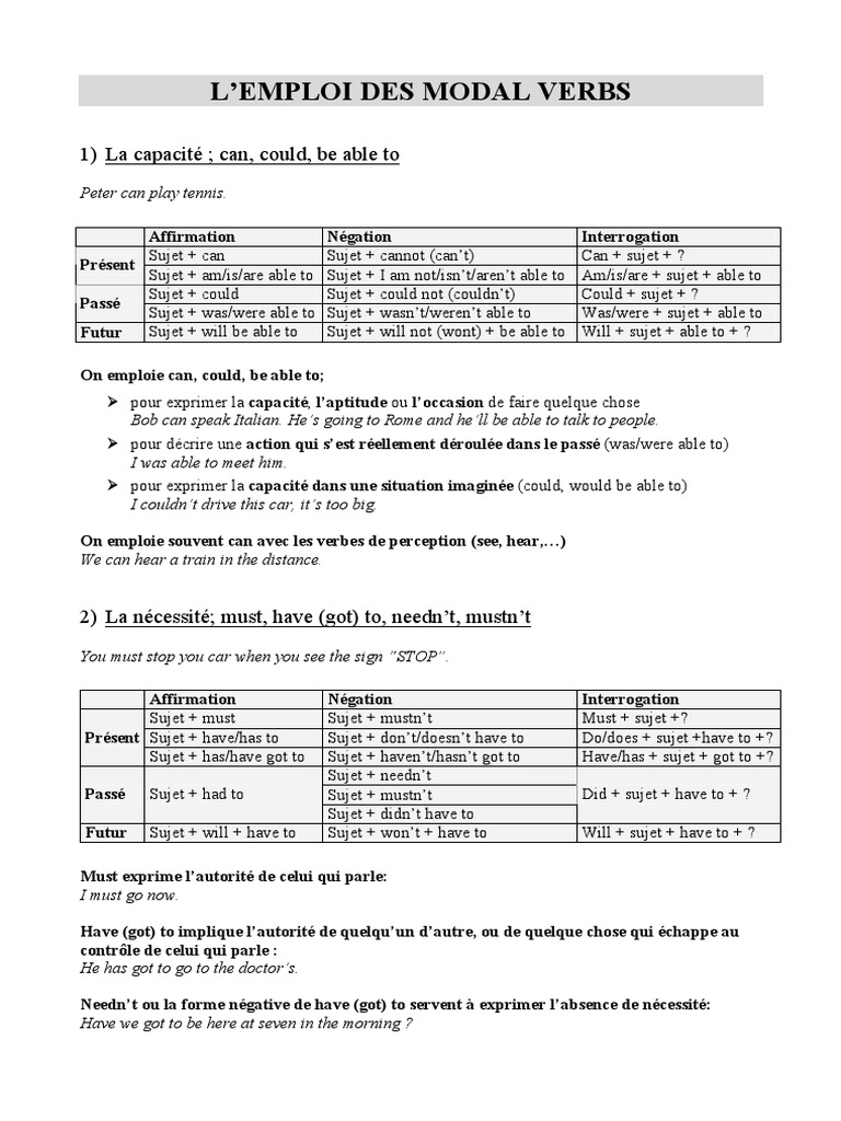 Guide des Modal Verbs en Anglais | PDF | Syntaxe | Grammaire anglaise