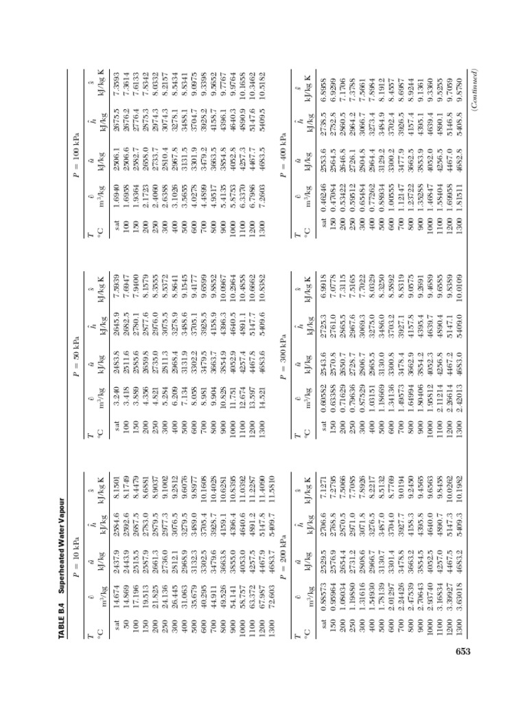 Steam Tables - Superheated | PDF | Transparent Materials | Liquids