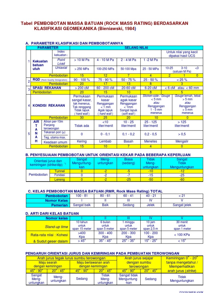 Klasifikasi RMR Berdasarkan Bieniawski | PDF