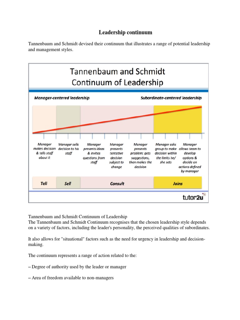 Tannenbaum-Schmidt Leadership Continuum | PDF