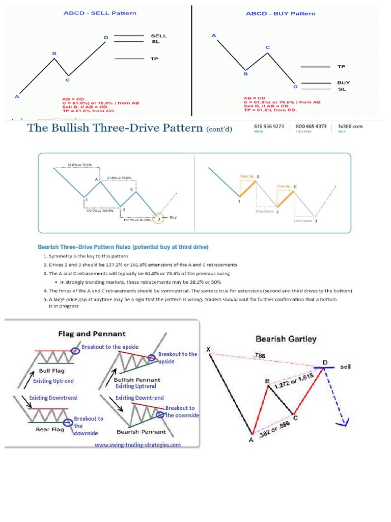 Harmonic Patterns | PDF