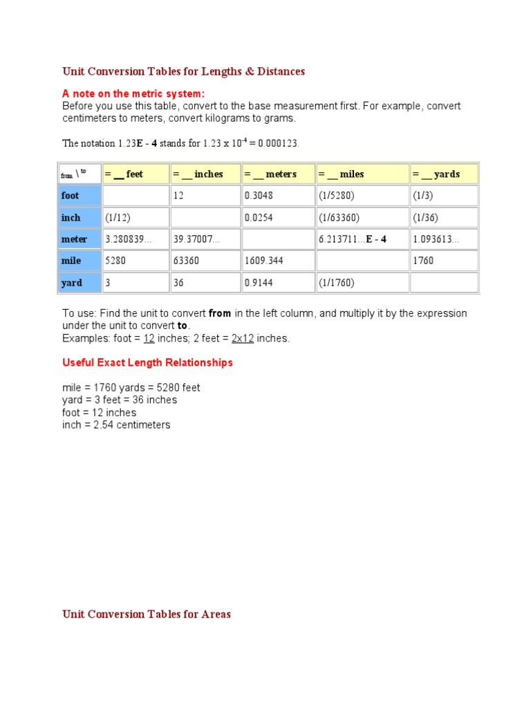 Unit Conversion Tables For Lengths & Distances: A Note On The Metric ...