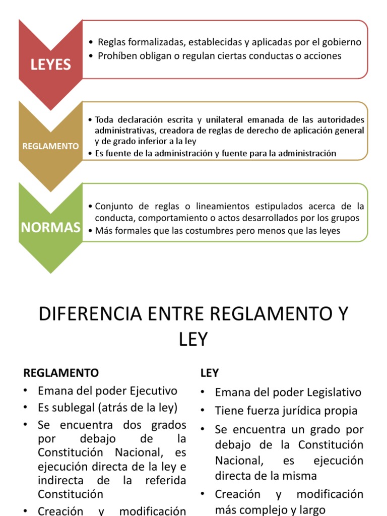 2 Normatividad | PDF | Regulación | Constitución
