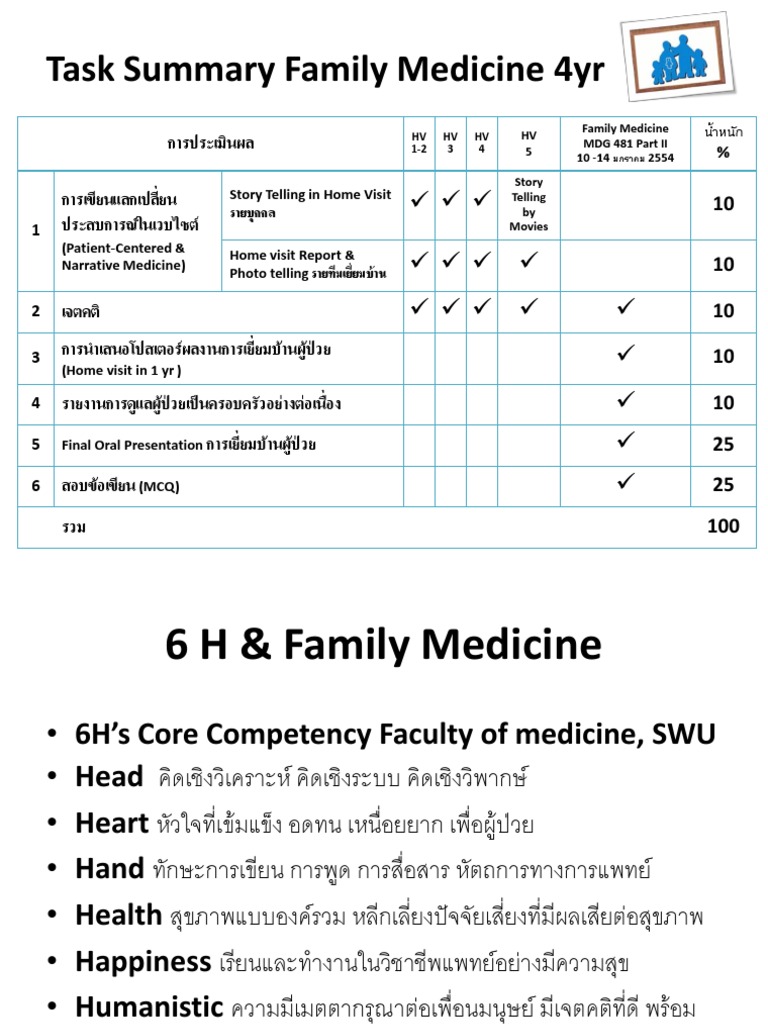 Task Summary in Family Medicine 4 Yr 2553 | PDF