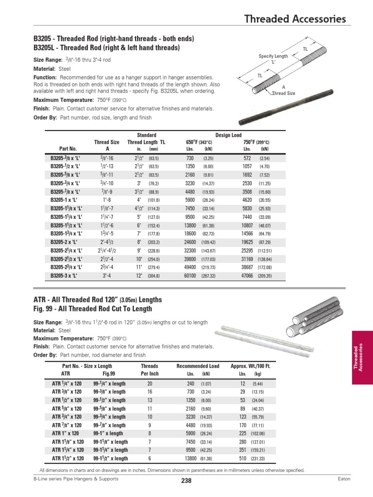 Threaded Rod | PDF | Mechanical Engineering | Nature
