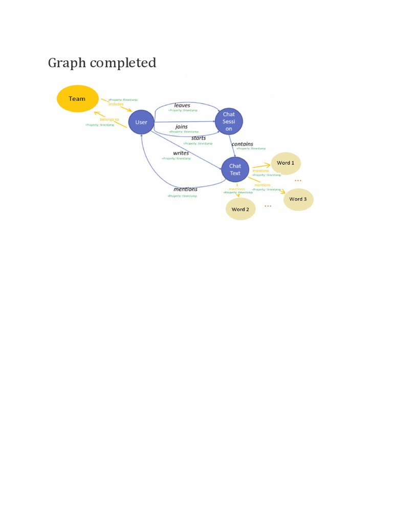 Graph Completed | PDF