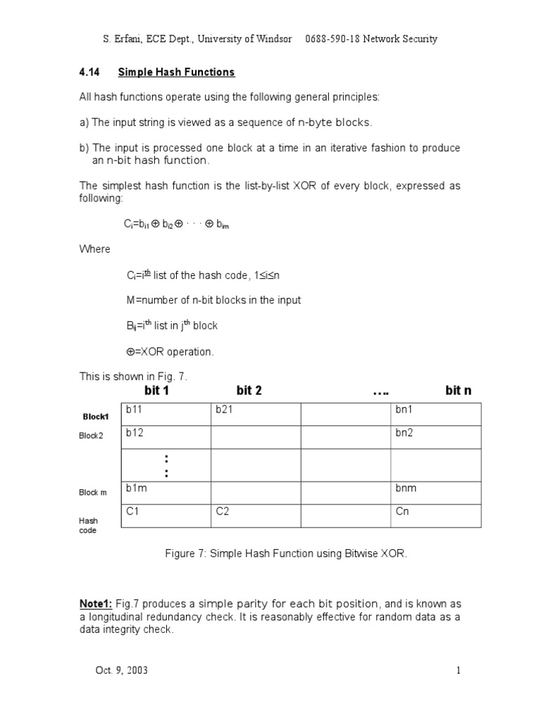 Secure Hash Function | PDF | Military Communications | Cryptography