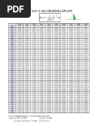 Z Table | PDF | Statistical Theory | Normal Distribution