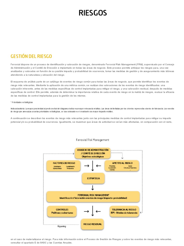 Informe de Gestión _ Riesgos Ejemplo | Bancos | Liquidez de mercado