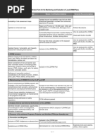 NDRRMC Memorandum No 110 Revised NDRRMF Guidelines S 2021 | PDF