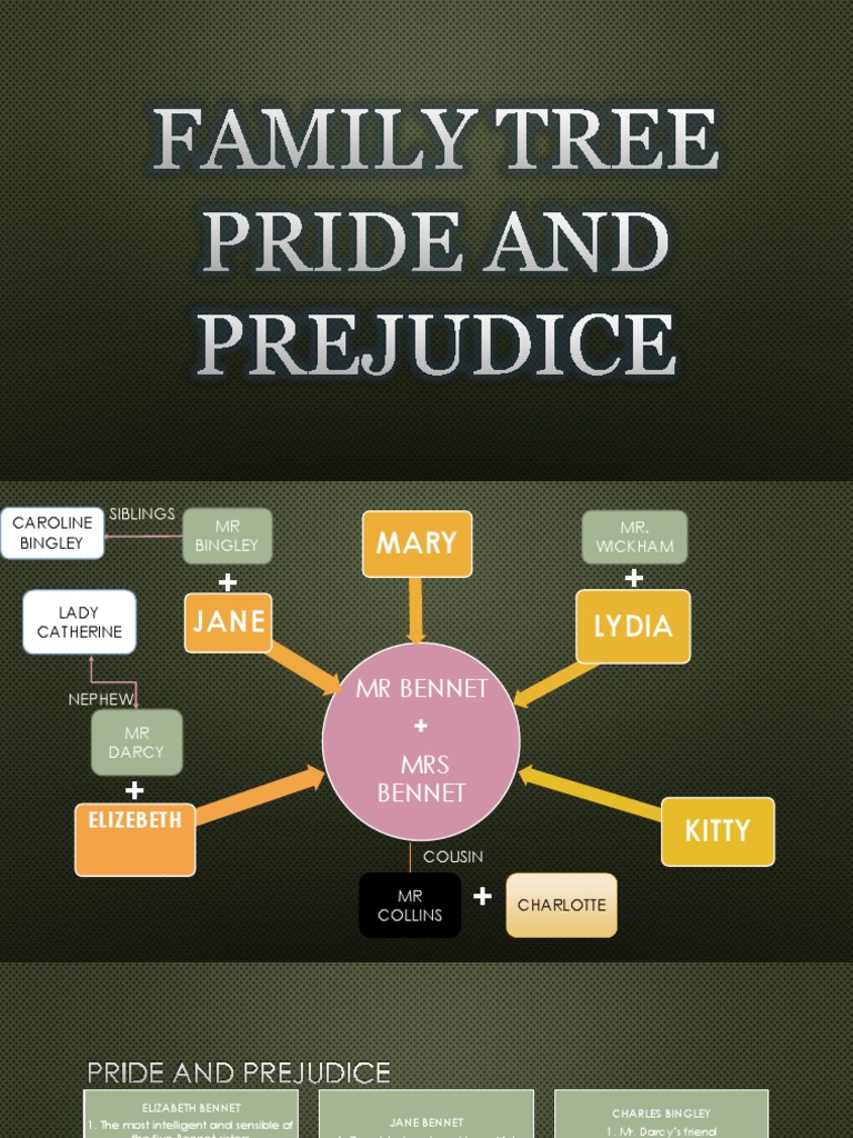 Family Tree Pride and Prejudice | PDF | Pride And Prejudice | Mr. Darcy