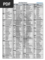 Keyboard Shortcuts in Power Query | PDF | Computer Keyboard | Keyboard ...