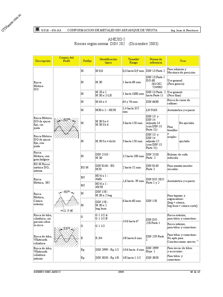 Tablas de Roscas PDF | PDF | Tornillo | Artesanías