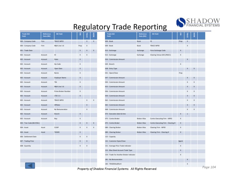 Regulatory Trade Reporting | PDF | Service Industries | Securities ...