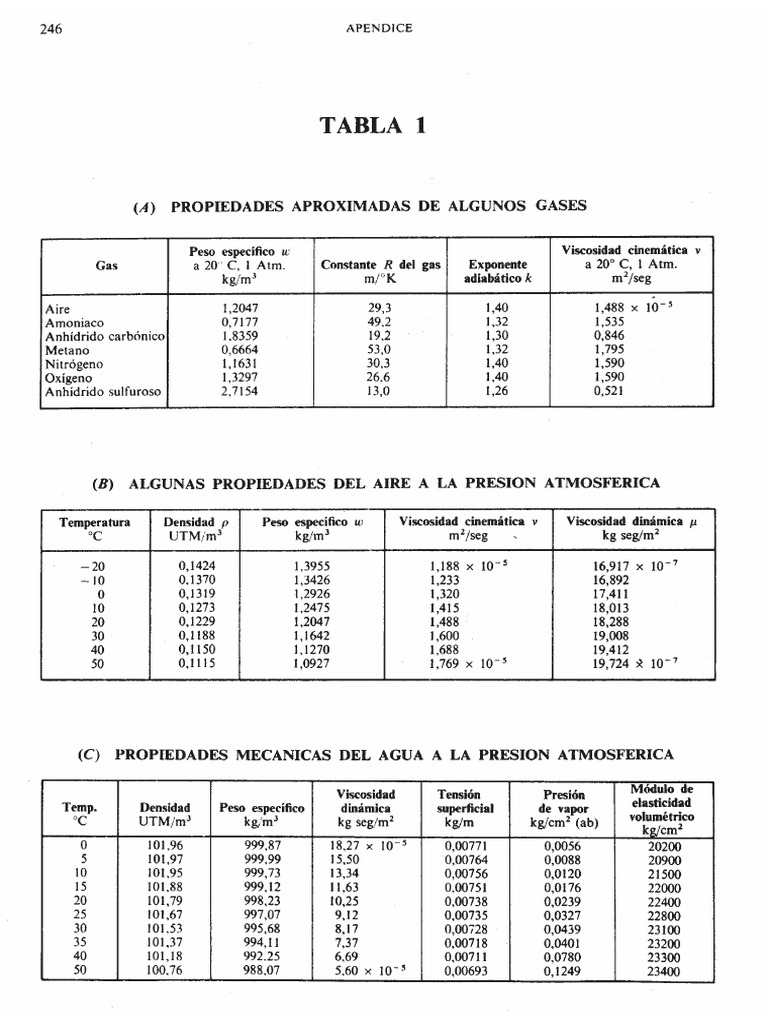 Tablas-Mecanica de Fluidos e Hidraulica PDF | PDF