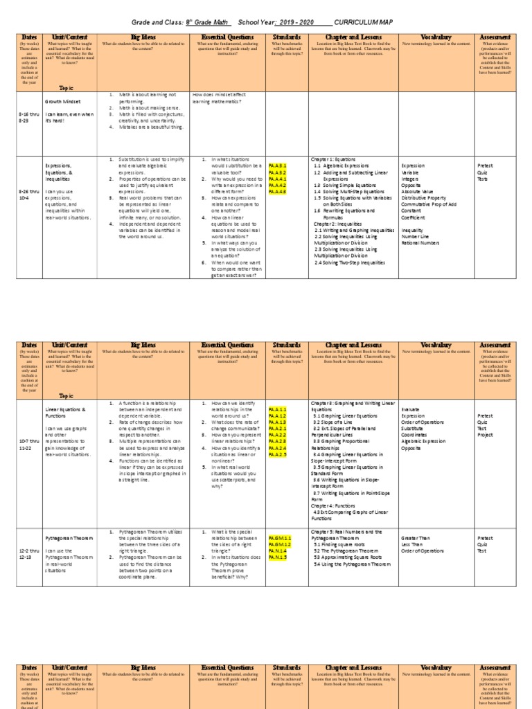 8th Grade Curriculum Map | PDF | Exponentiation | Equations