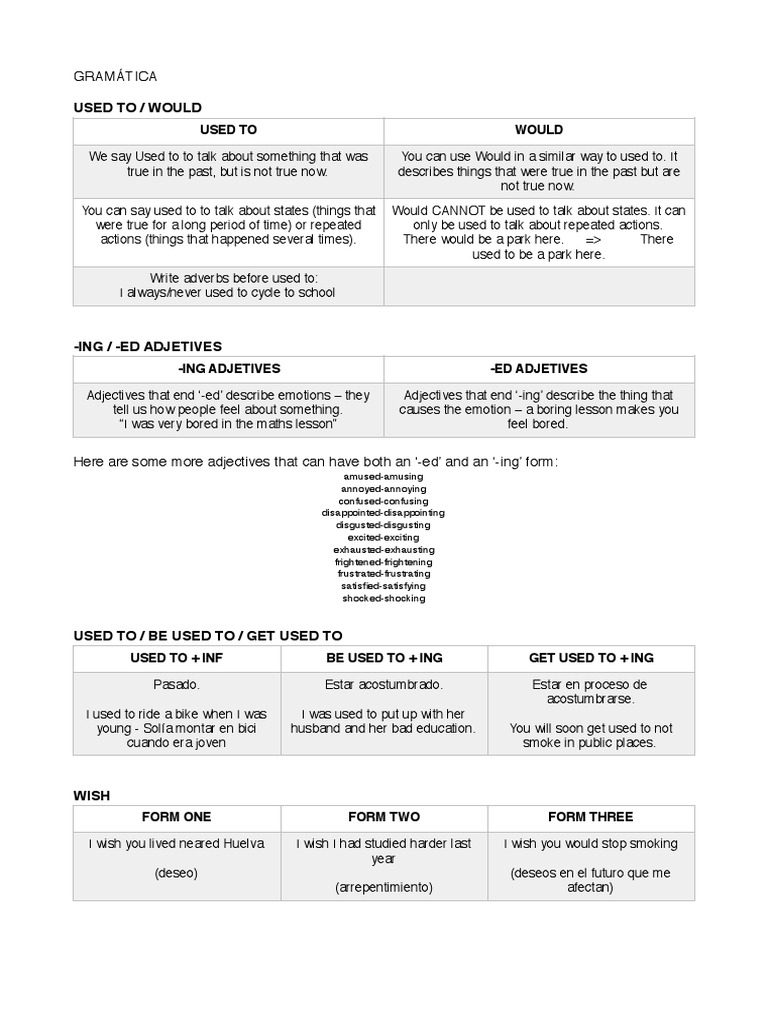 Used To / Would: Gramática | PDF | Verb | Syntax